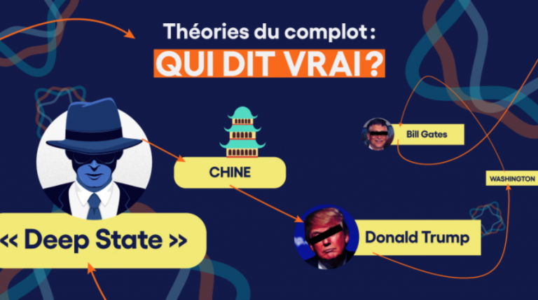 Théories Du Complot - Les ressources du Détecteur de rumeurs