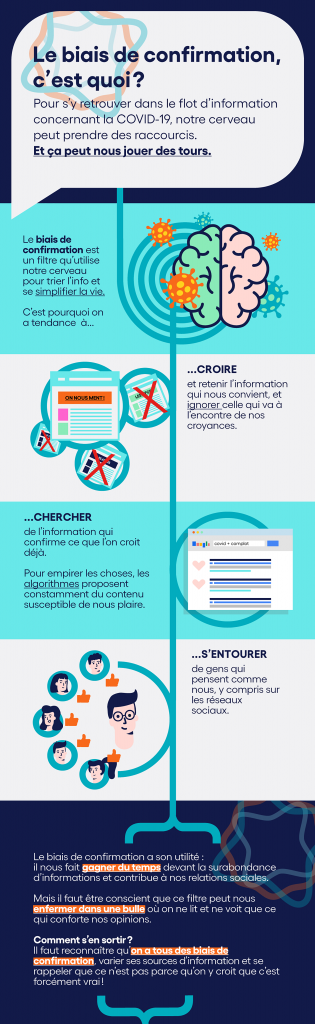 Biais Cognitifs - Les ressources du Détecteur de rumeurs
